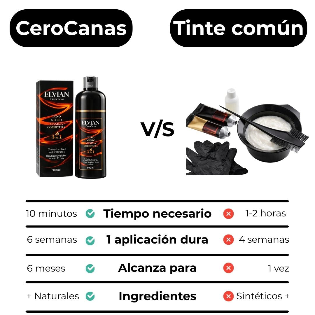 CeroCanas Champú – Elvian